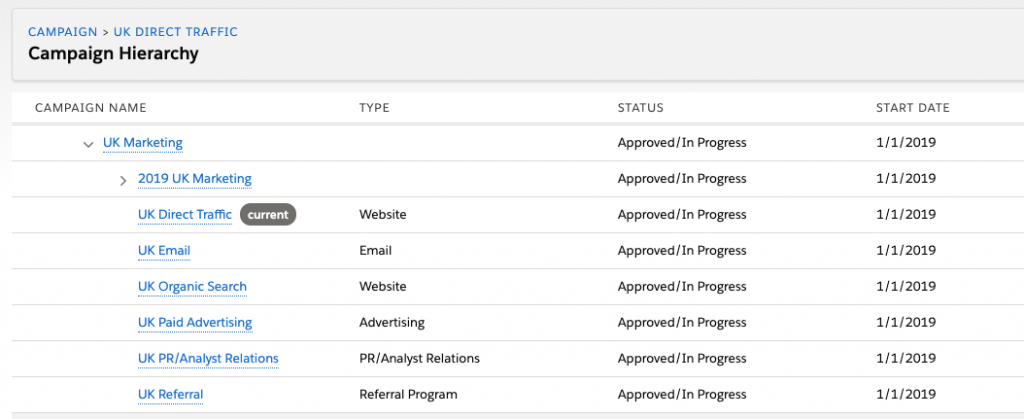 组织你的Salesforce活动层级的技巧 - beplay体育极光