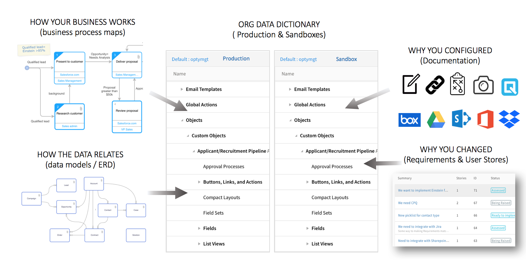 完成指南Salesforce文档| Salesforce Ben - beplay体育极光