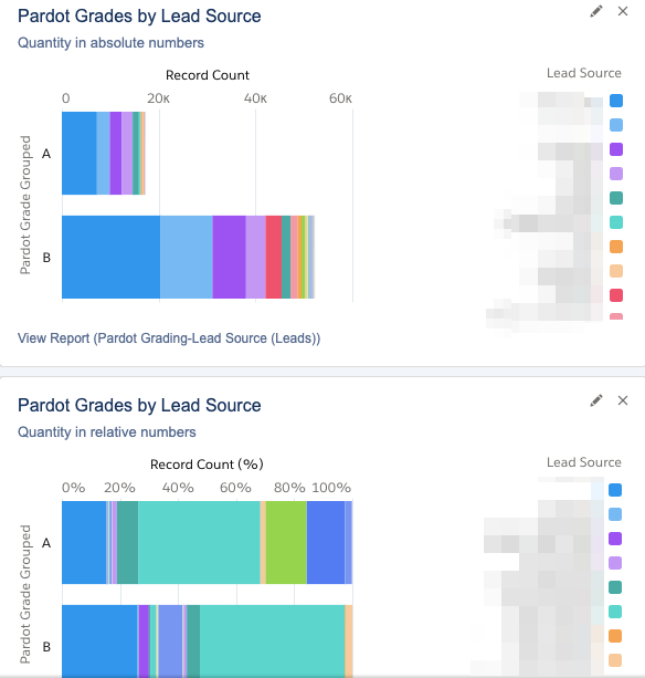 10+ Salesforce仪表盘提示和技巧| Salesforce本 - beplay体育极光