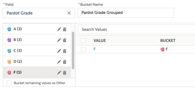 在Salesforce | THE DRIP中创建一个简单的Pardot评分仪表板 - beplay体育极光