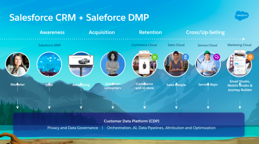 来见见Salesforce DMP (Krux) | Salesforce Ben - beplay体育极光