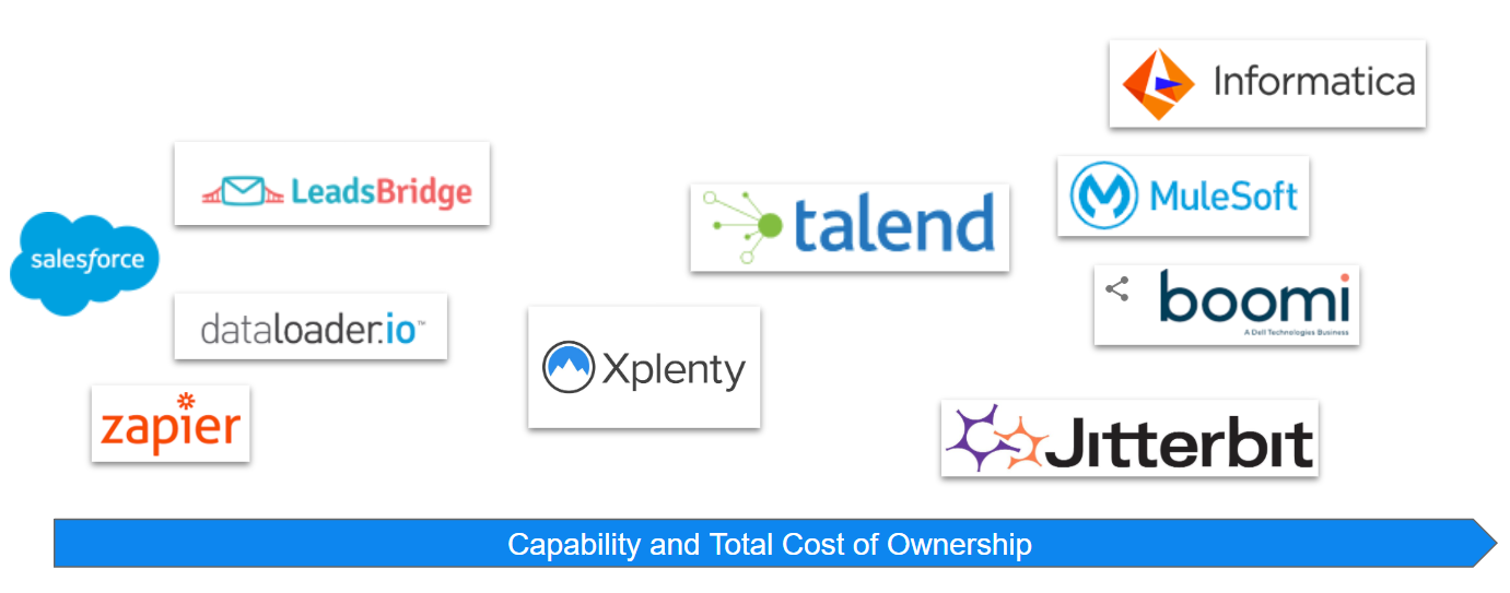 Salesforce ETL工具市场概述:你应该如何选择? - beplay体育极光