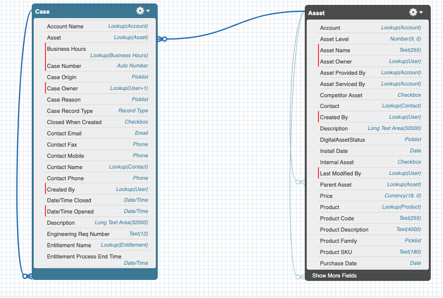 Salesforce的6种关系类型 - beplay体育极光