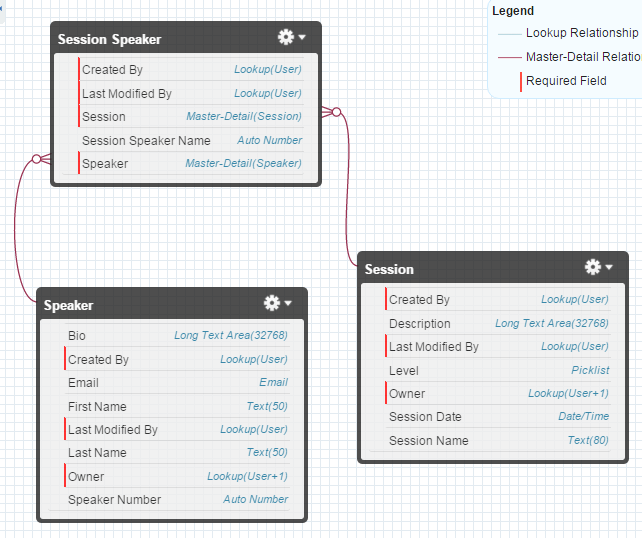 Salesforce的6种关系类型 - beplay体育极光