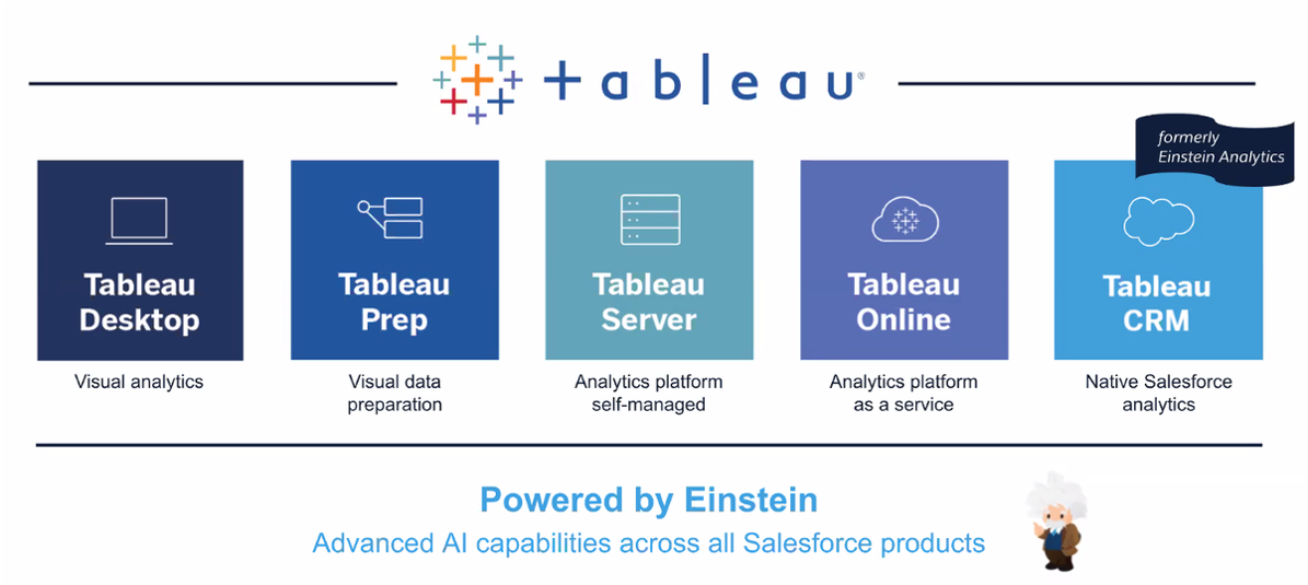 Tableau vs Tableau CRM:你应该使用哪一种?| Salesforce本 - beplay体育极光