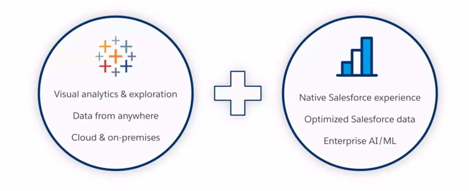 Tableau vs Tableau CRM:你应该使用哪一种?| Salesforce本 - beplay体育极光 Tableau vs Tableau CRM:你应该使用哪一种?| Salesforce本 - beplay体育极光