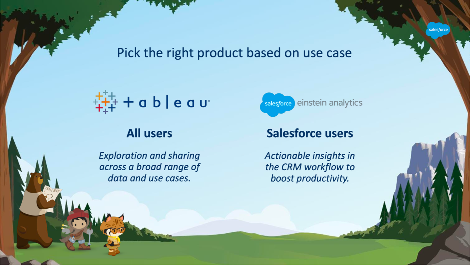 Tableau vs Tableau CRM:你应该使用哪一种?| Salesforce本 - beplay体育极光 Tableau vs Tableau CRM:你应该使用哪一种?| Salesforce本 - beplay体育极光