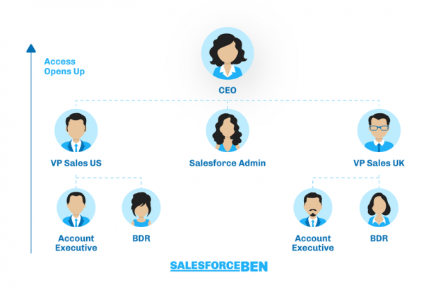 Salesforce面试前50个问题与答案(附图) - beplay体育极光