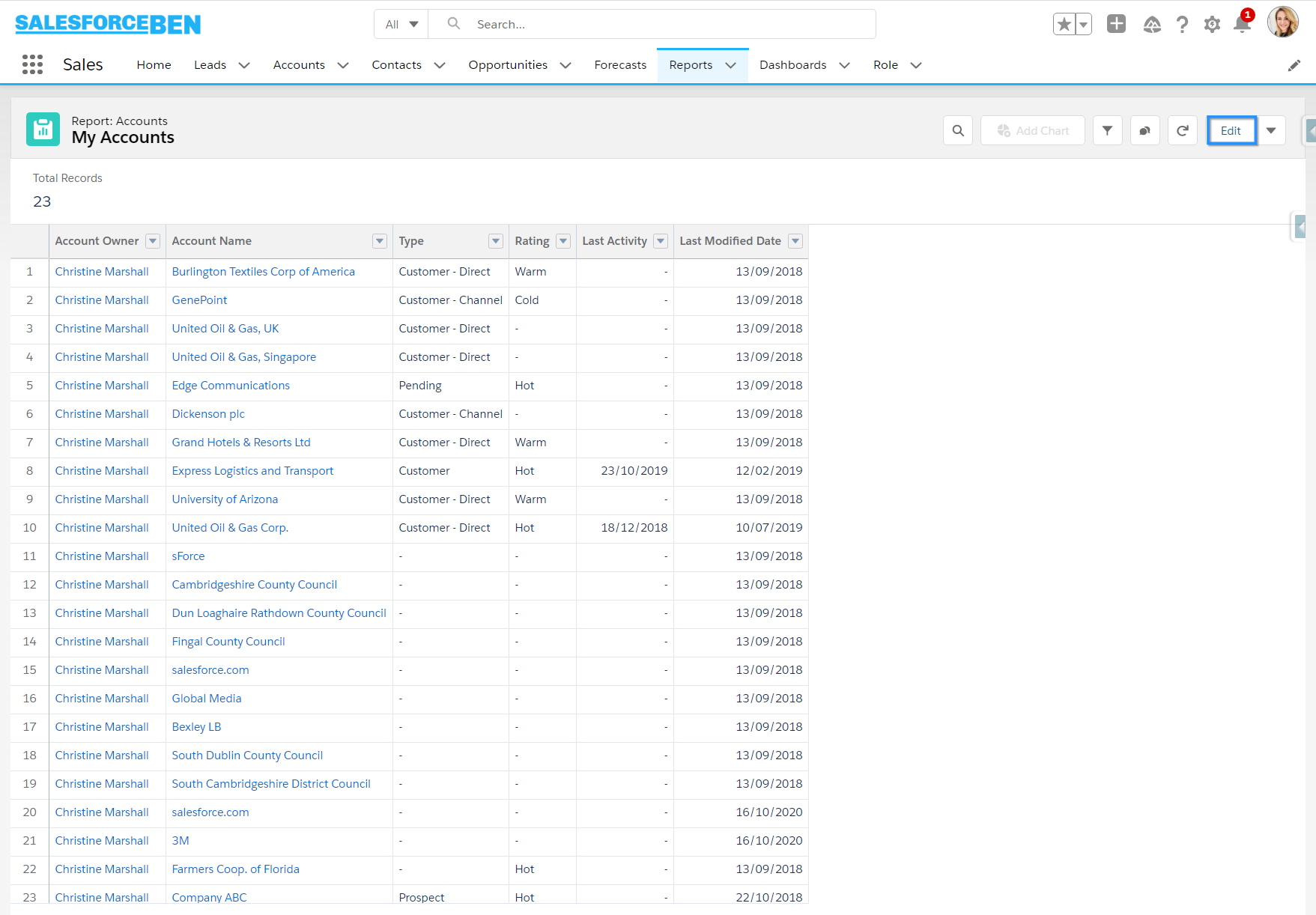 如何在Salesforce |中创建报告Salesforce Ben - beplay体育极光