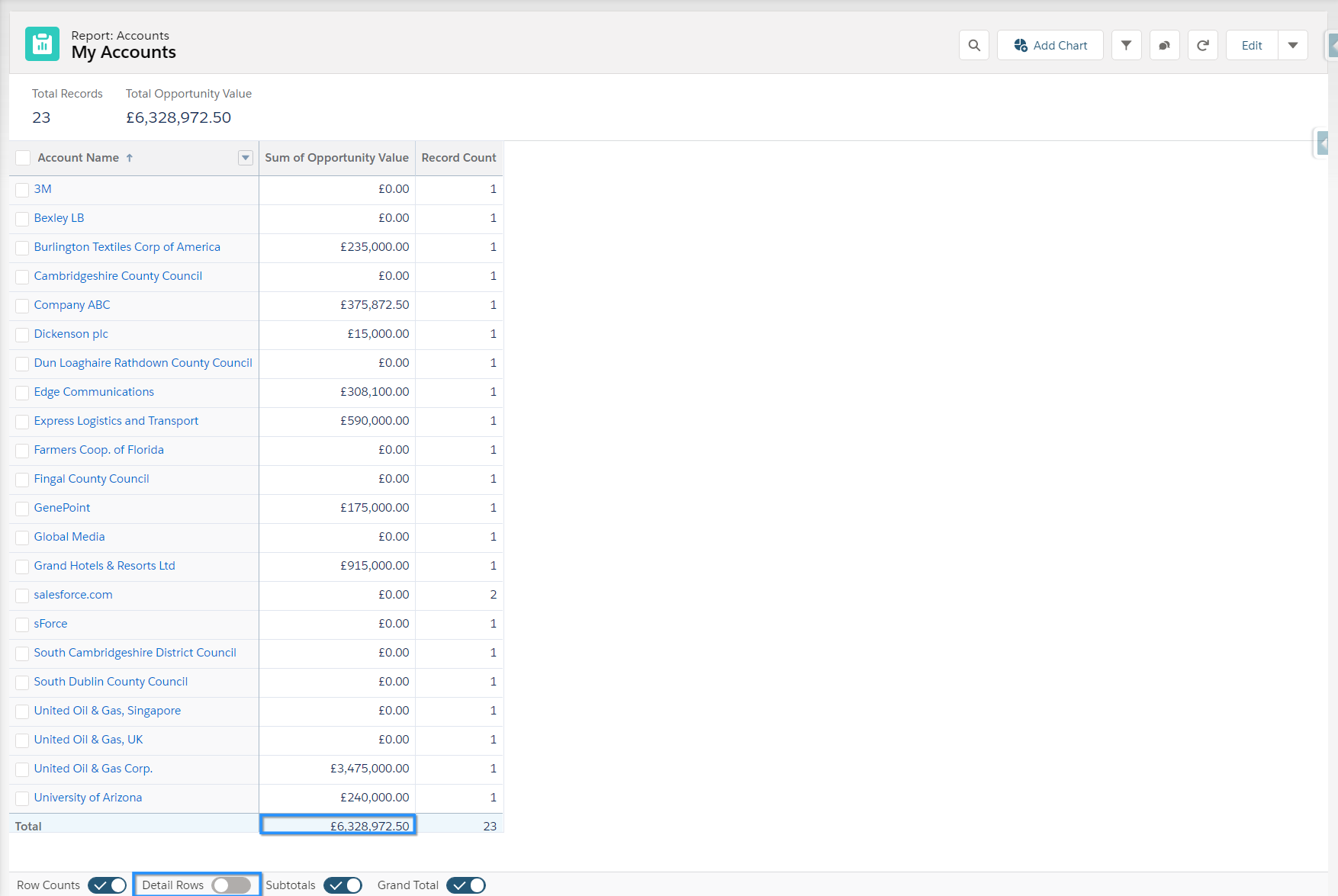 如何在Salesforce |中创建报告Salesforce Ben - beplay体育极光
