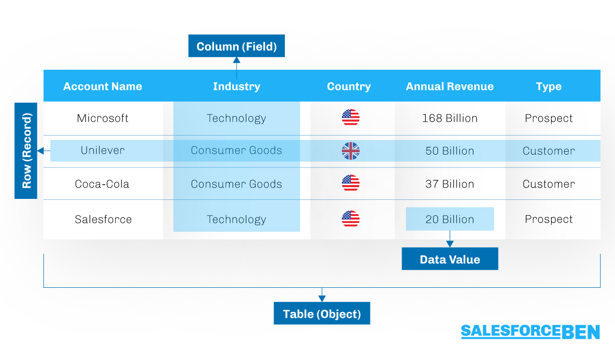 Salesforce面试前50个问题与答案(附图) - beplay体育极光