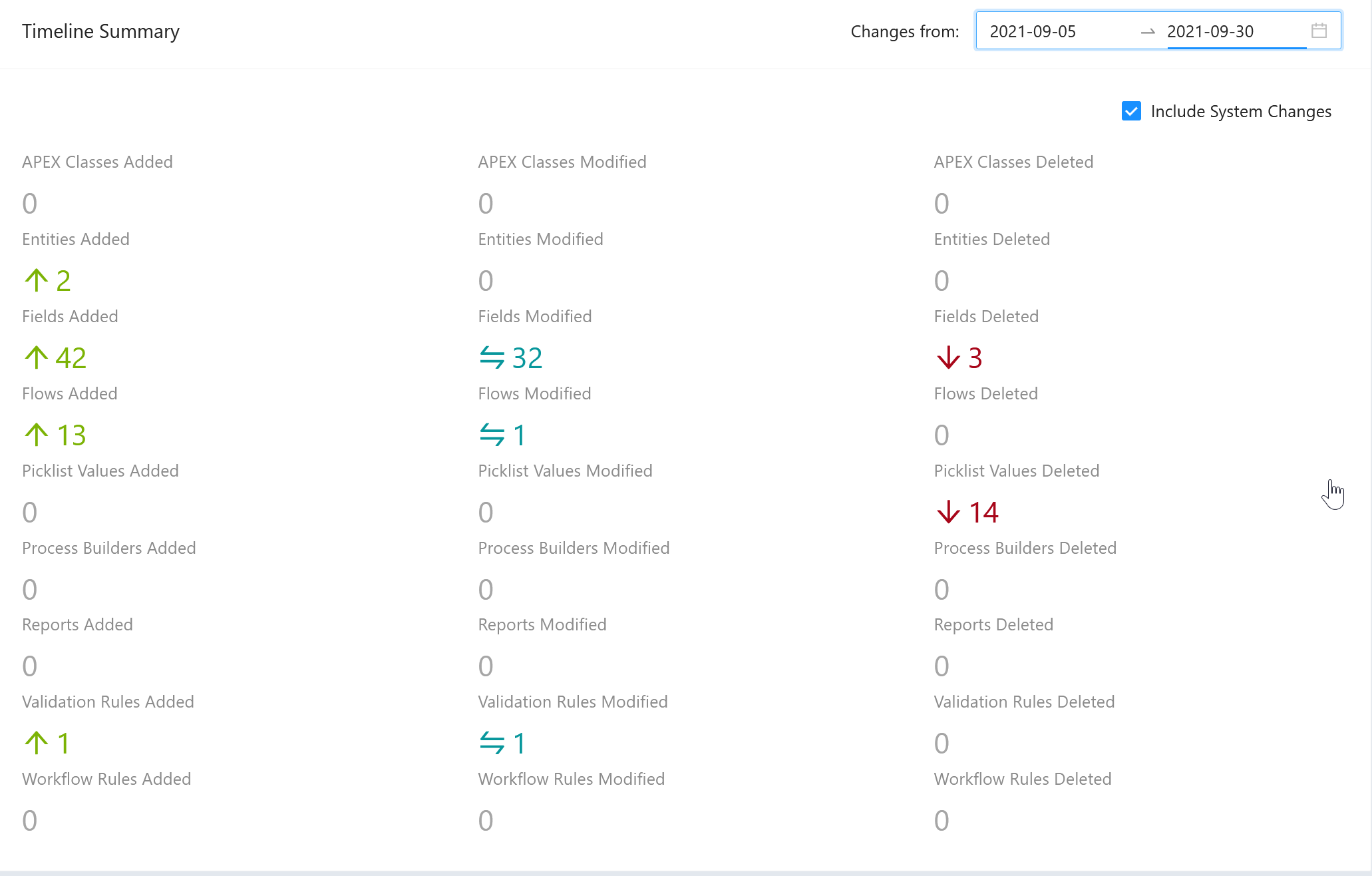 需要透视你的Salesforce和技术栈?[深度评测]| Salesforce Ben - beplay体育极光