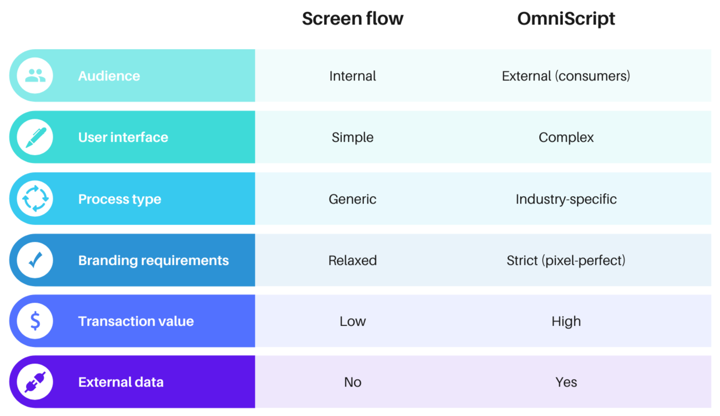 Salesforce Screen Flow Vs Omniscript | - beplay体育极光