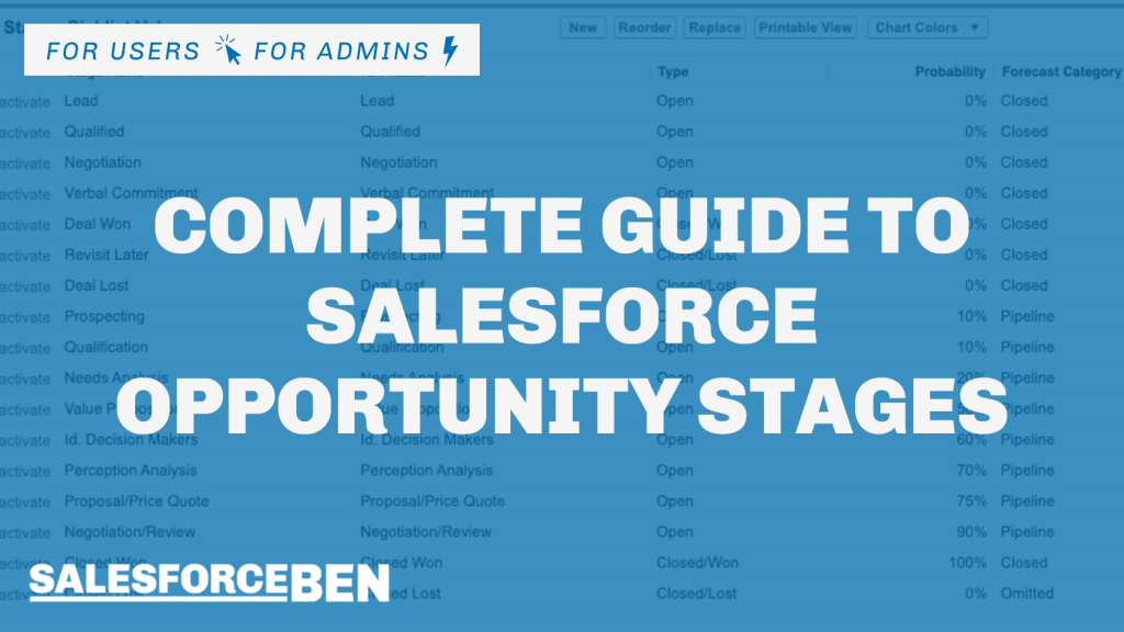 完成Salesforce机会阶段的指南和教程 - beplay体育极光