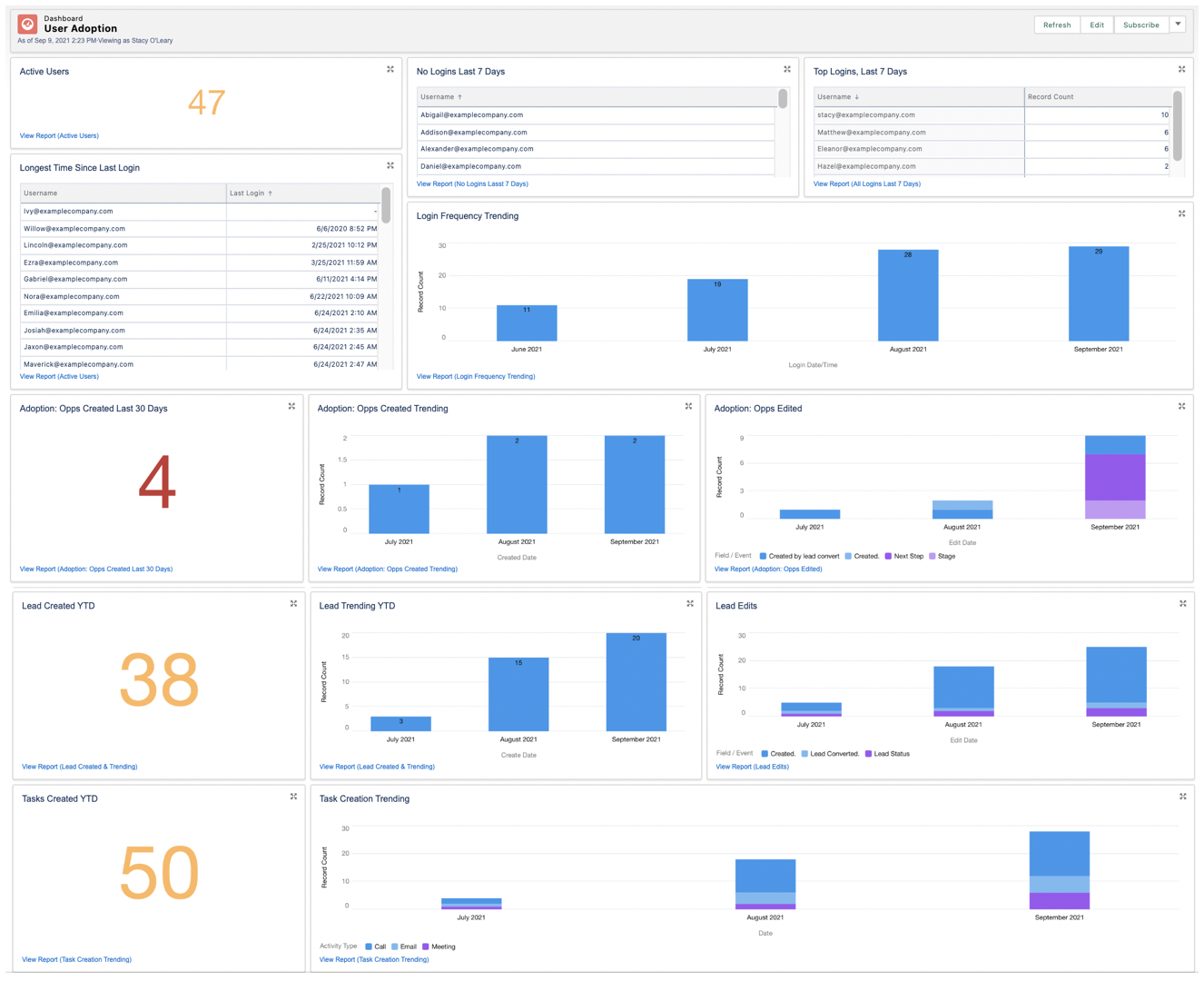 如何衡量Salesforce用户使用| Salesforce Ben - beplay体育极光