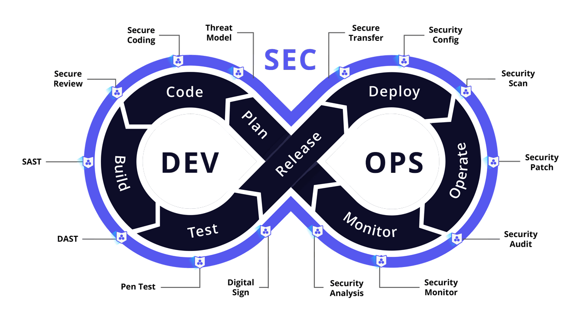 Salesforce Org什么时候不安全?Salesforce Ben - beplay体育极光