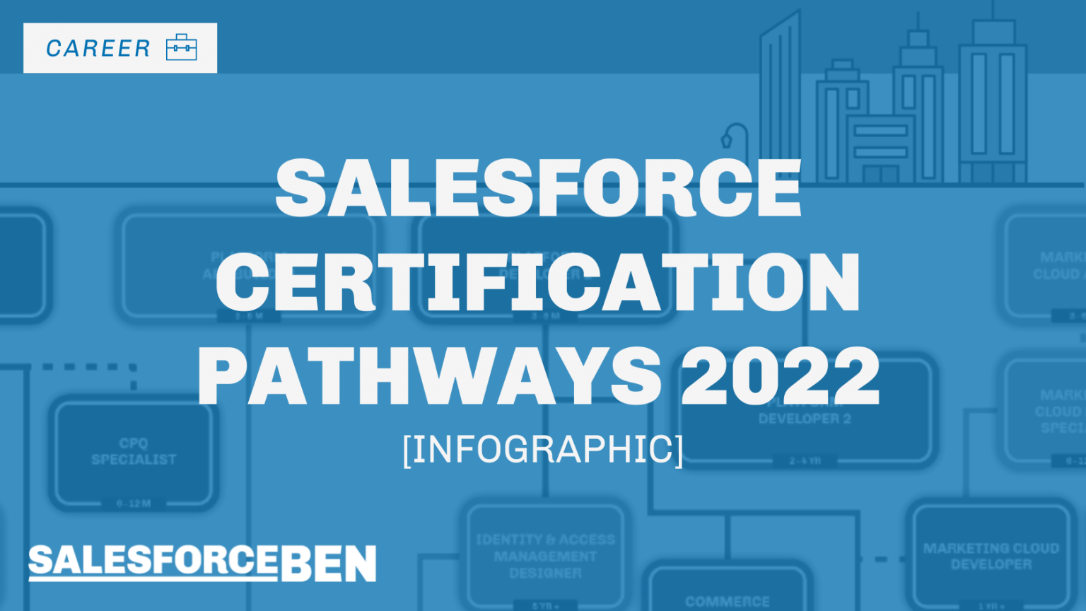 Salesforce认证途径2022[信息图表] - beplay体育极光