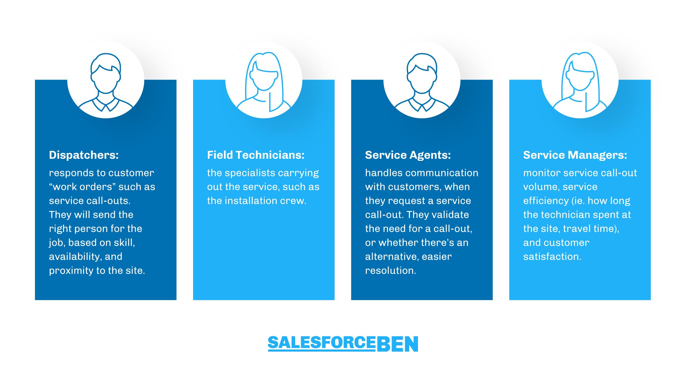 完整指南Salesforce现场服务(FSL) | Salesforce Ben - beplay体育极光