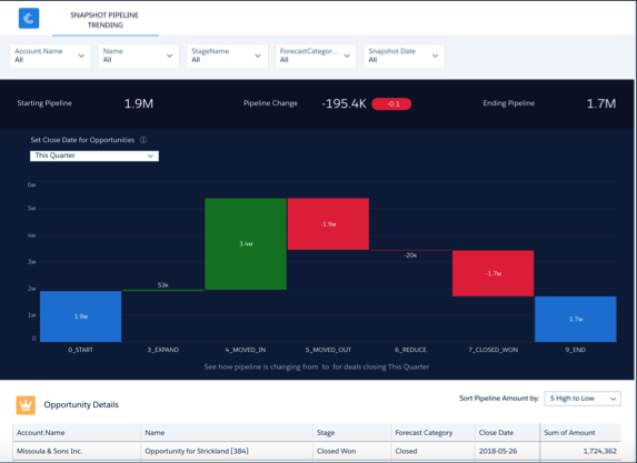 完成Tableau CRM (CRM Analytics)指南| Salesforce Ben - beplay体育极光