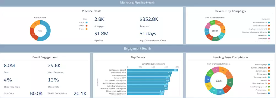 完成Tableau CRM (CRM Analytics)指南| Salesforce Ben - beplay体育极光