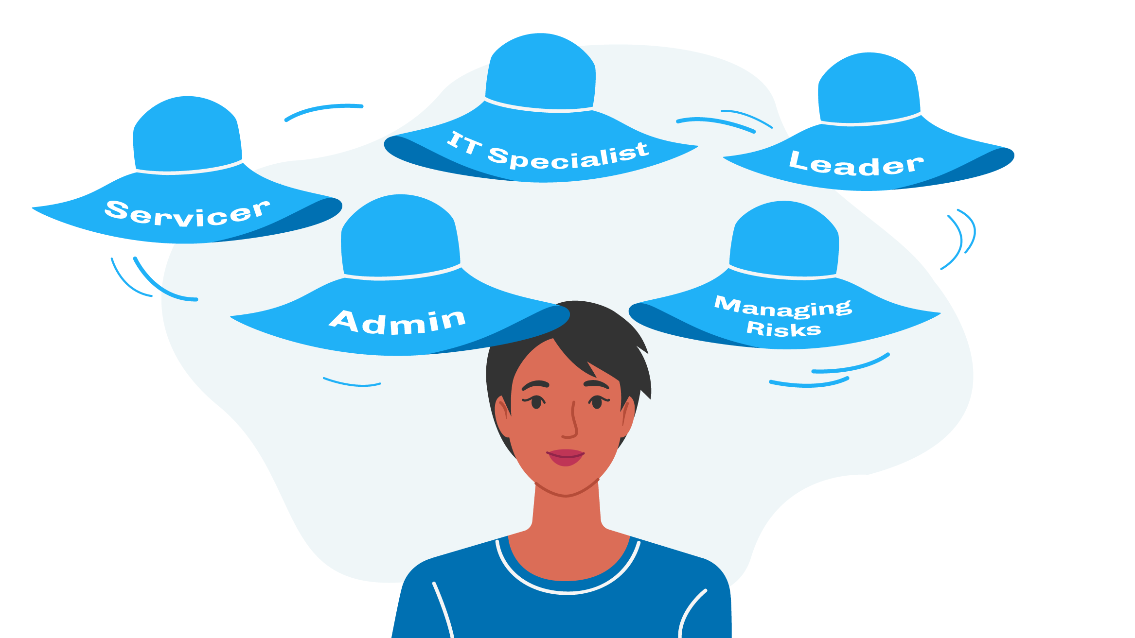 5 Salesforce Admin的类型| Salesforce Ben - beplay体育极光