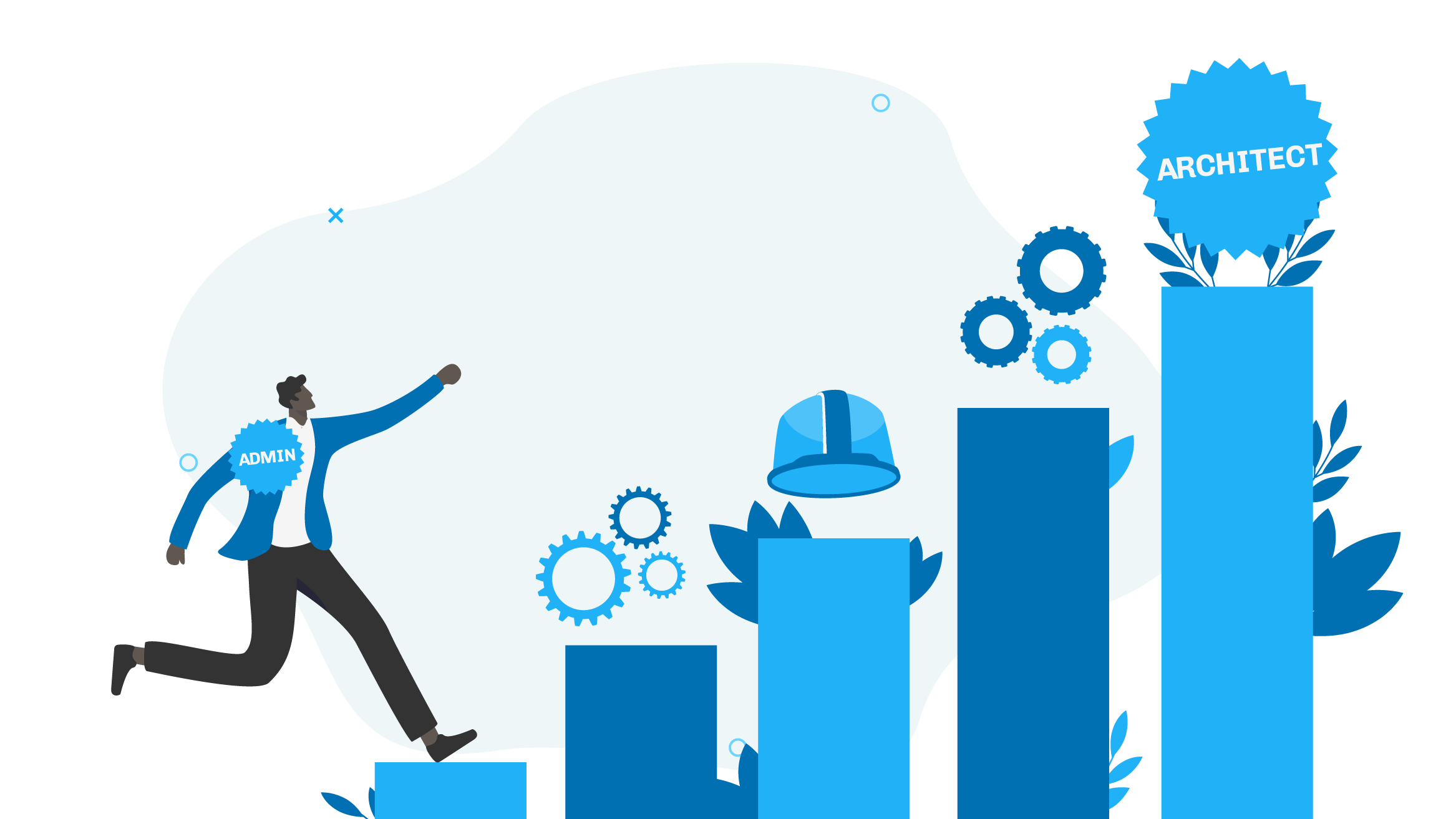 5 Salesforce Admin的类型| Salesforce Ben - beplay体育极光