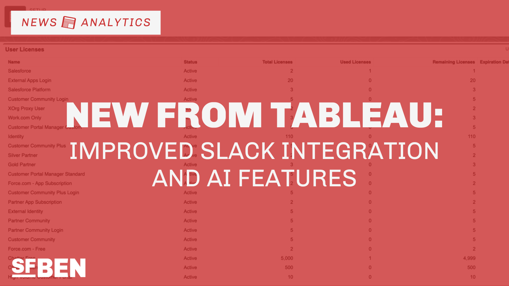 什么是Tableau?介绍| Salesforce本 - beplay体育极光